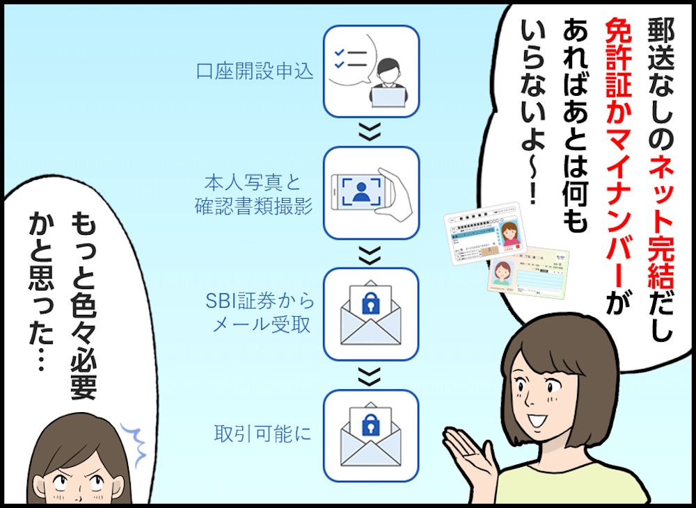 SBI証券